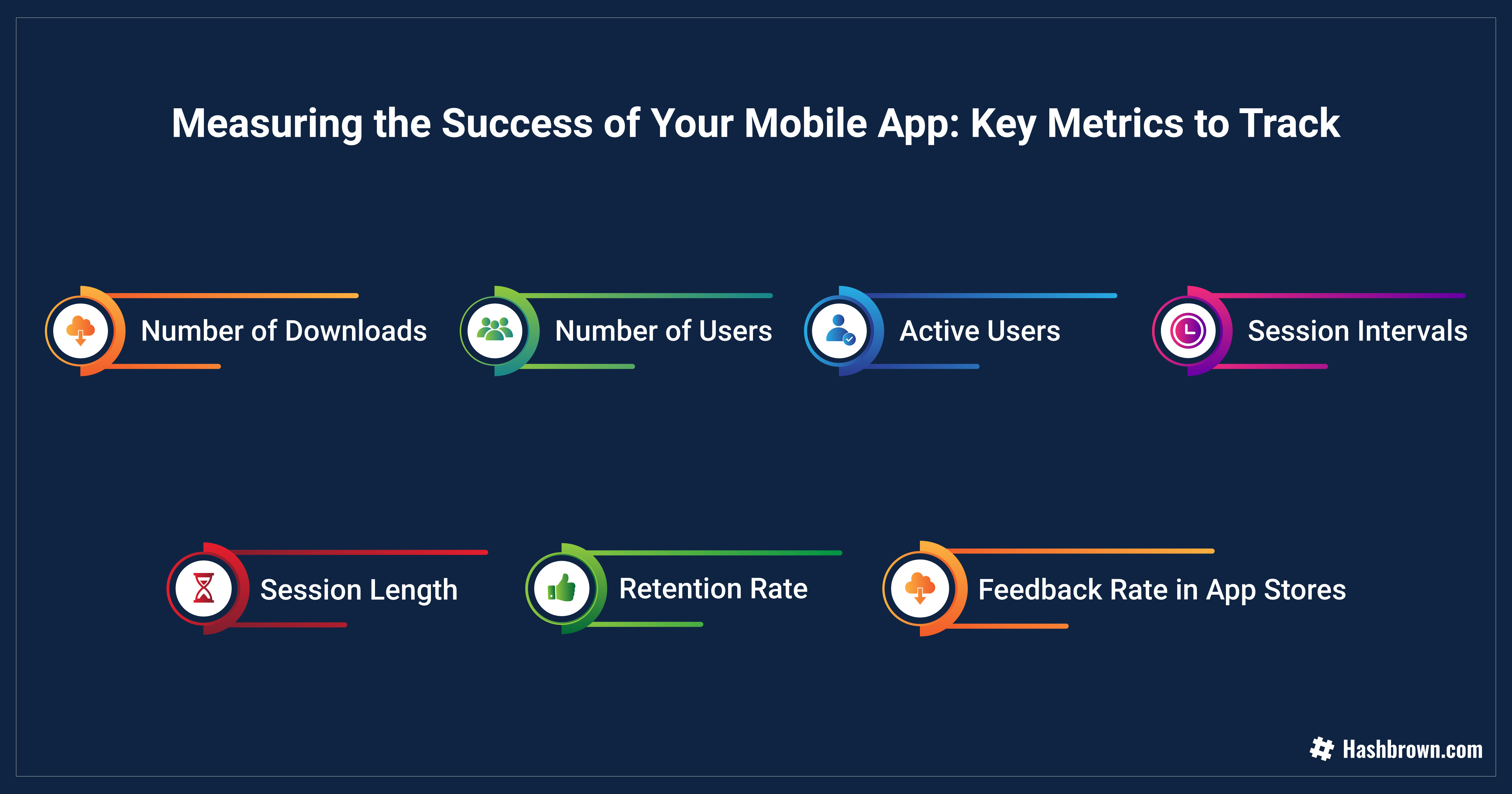 Measuring the Success of Your Mobile App: Key Metrics to Track | The ...